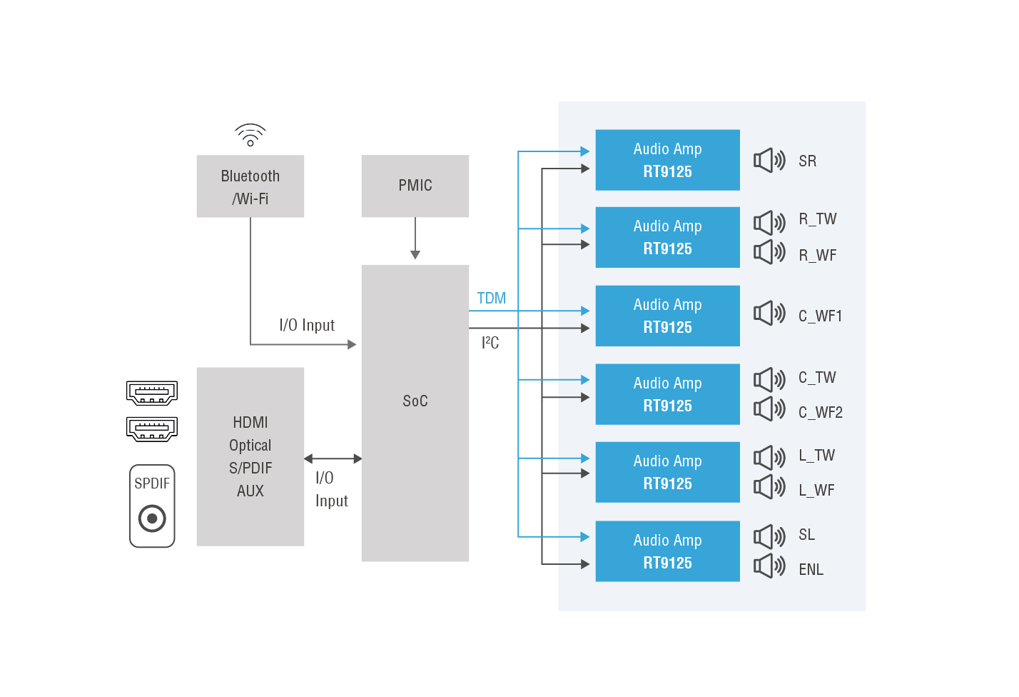 RT9125 30W Stereo Digital Audio Amplifier: Product Key Features and Application Examples ...